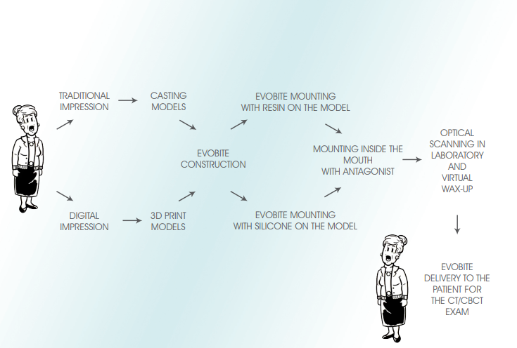 About soft 3DIEMME RealGUIDE Crack and license - aboutsoft.org