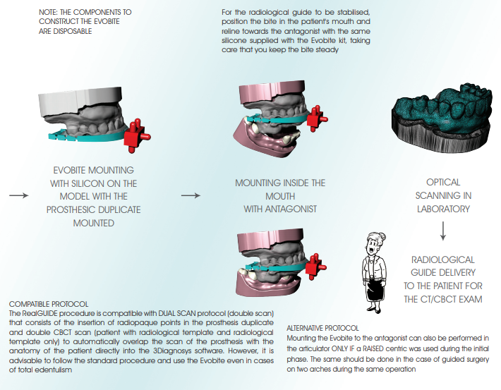 About soft 3DIEMME RealGUIDE Crack and license - aboutsoft.org